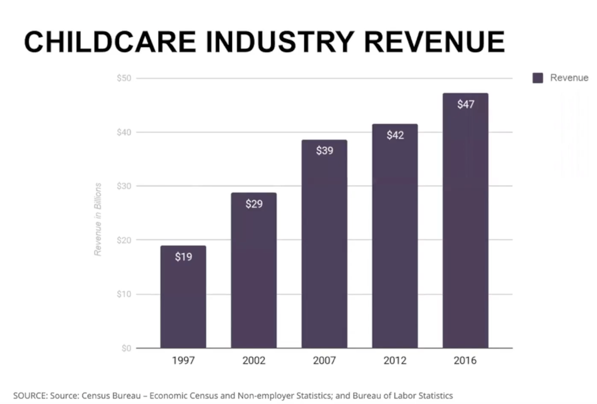 The New Age of Childcare: How the Industry Has Changed - Kangarootime